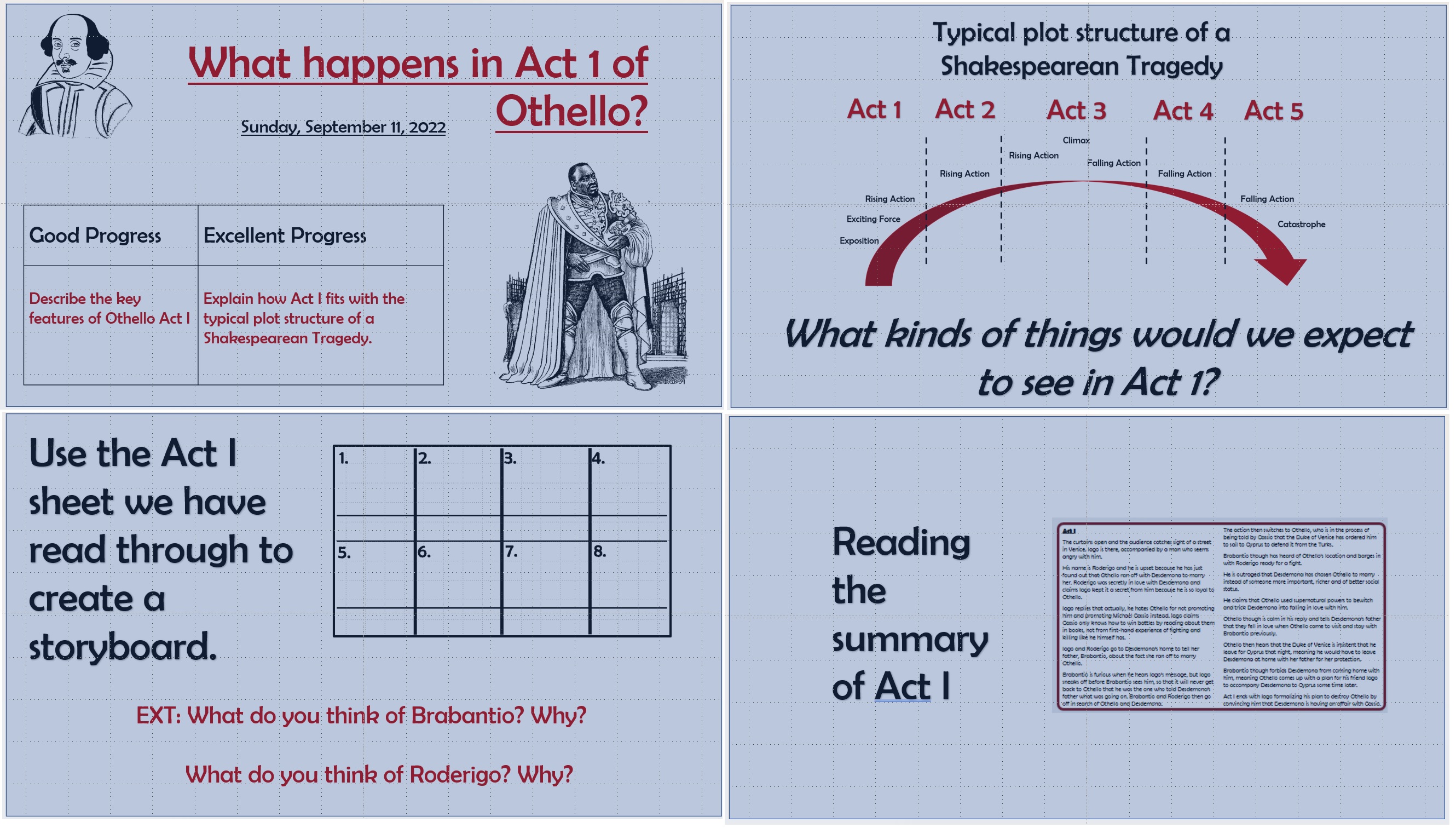 What Happens In Act 1 Of Othello Teaching Resources