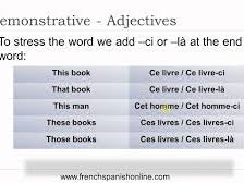 GCSE FRENCH GRAMMAR the demonstrative adjective ' ce, cet, cette, ces ...