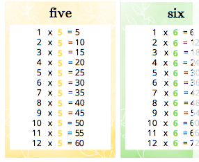 Rainbow Times Tables Posters | Teaching Resources