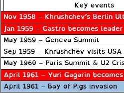 Cold War Knowledge Organisers - All 3 units | Teaching Resources