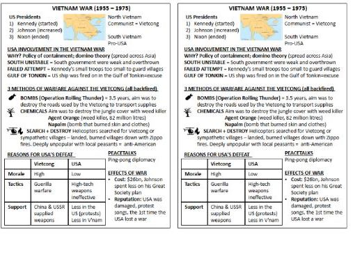 Vietnam War summary revision factfile (Eduqas) | Teaching Resources