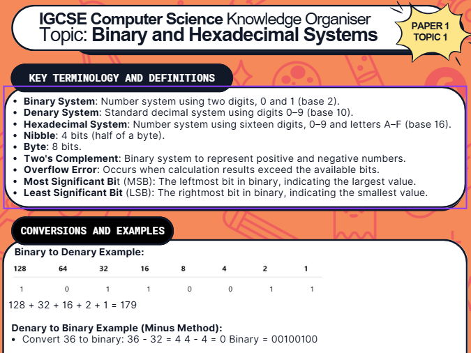 Ultimate Knowledge Organiser & Exam Cheat Sheet: Number Systems & Binary – IGCSE | Teaching ...