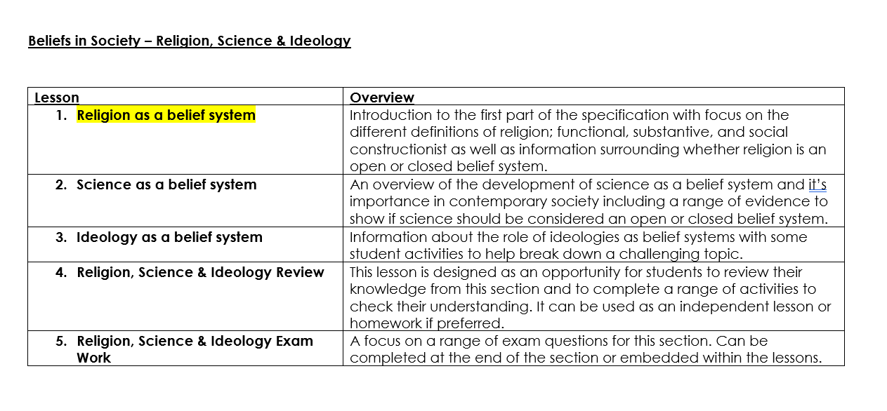 AQA A level Sociology - Beliefs in Society - Religion as a Belief ...