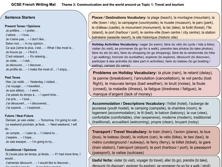 AQA GCSE French 2026 – Knowledge Organisers & Writing Mats: Complete ...