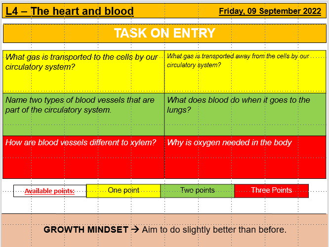 L4 – The heart and blood | Teaching Resources