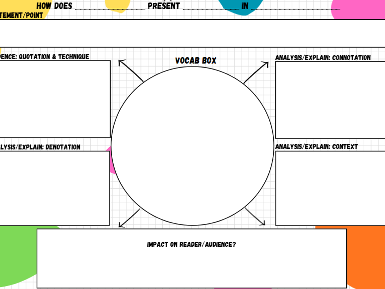 SEA & PEE Writing Framework with Guidance | Teaching Resources