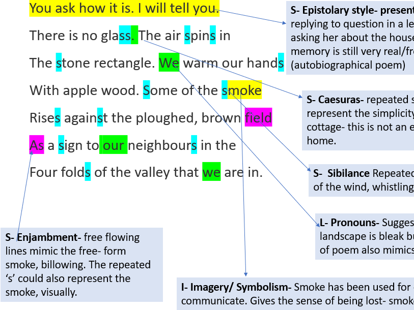 Blaen Cwrt by Gillian Clarke | Teaching Resources
