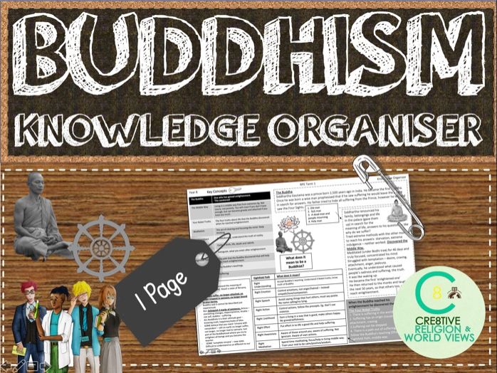 Buddhism RE Knowledge Organiser | Teaching Resources