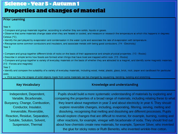 Year 5 Science Medium-Term Plan National Curr | Teaching Resources