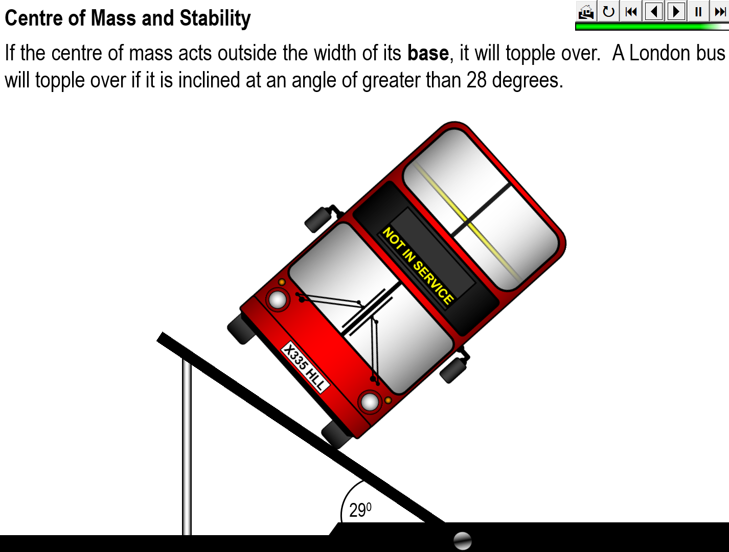Centre of Mass and Stability | Teaching Resources