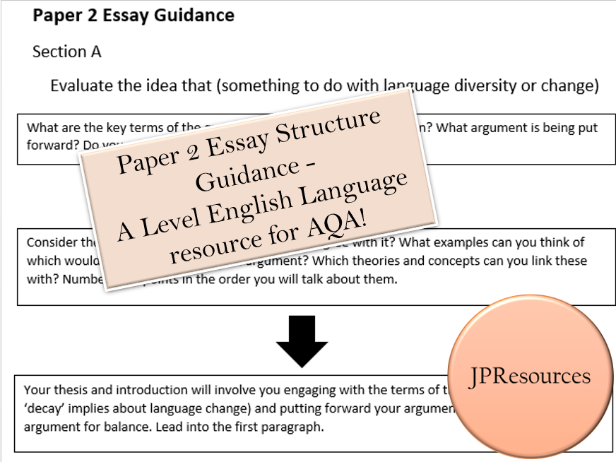 English 2 Essay C2 Proficiency Teaching Tips For Writing Cambridge
