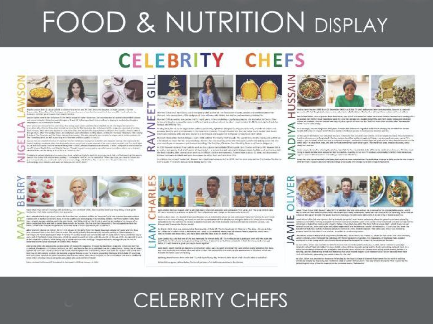 Food & Nutrition - Display - Celebrity Chefs | Teaching Resources