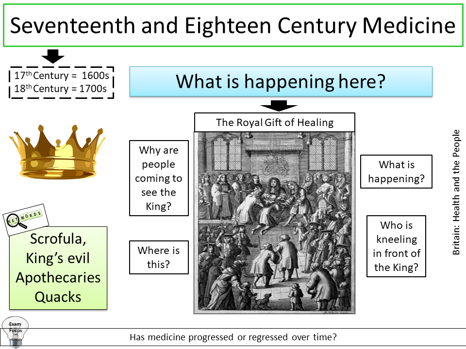 Medicine in the 17th and 18th Centuries | Teaching Resources