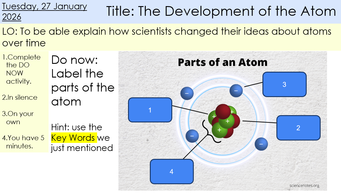 The Development of the Atom Lesson | Atomic Structure | History of ...