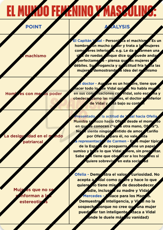 EL LABERINTO DEL FAUNO KEY THEMES PACK + A* ESSAY EXEMPLAR | Teaching ...