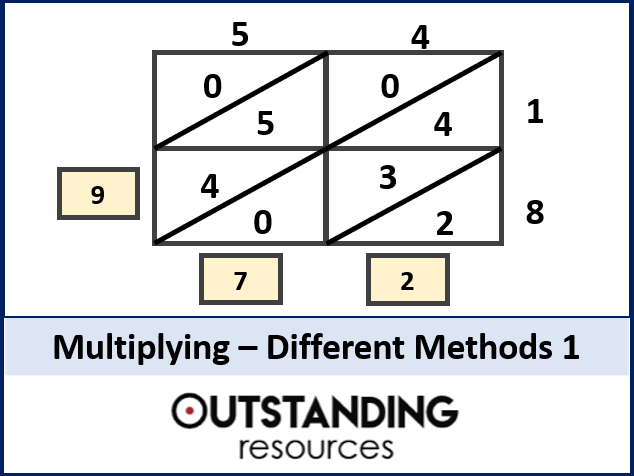 Multiplying 3 Different Multiplication Methods 1 4 Methods 