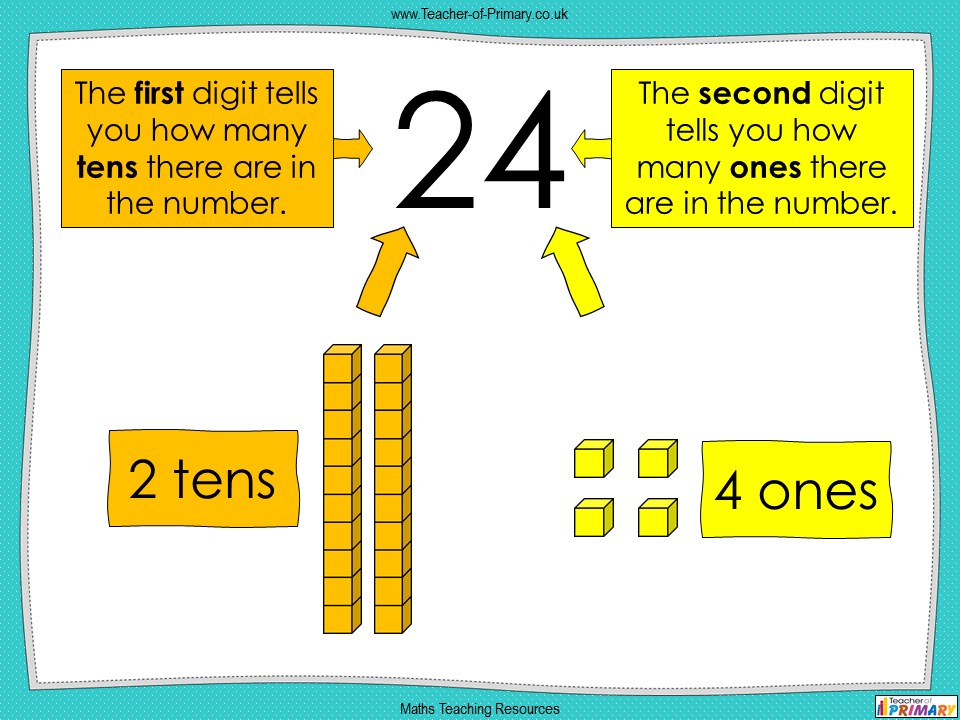Place Value Hundreds Tens And Ones Year 3 Teaching Resources