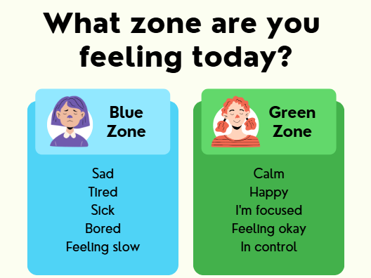 Zones of Regulation Display Pack | Teaching Resources