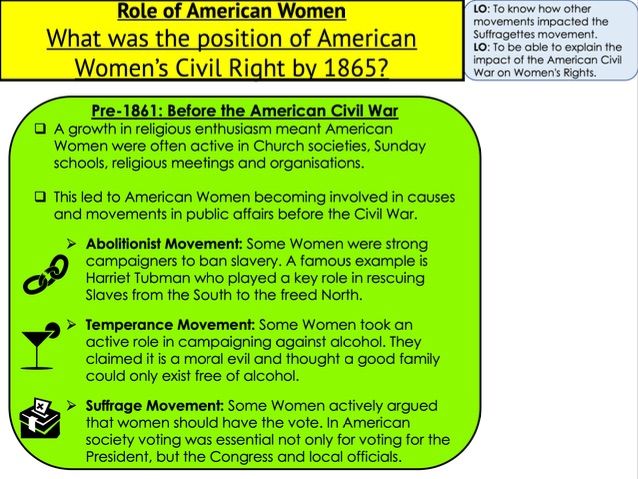 What was the position of American Women’s Civil Right by 1865 ...