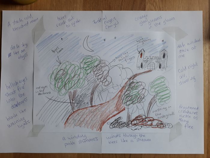 English KS3 Creative Writing Support Ideas Teaching Resources