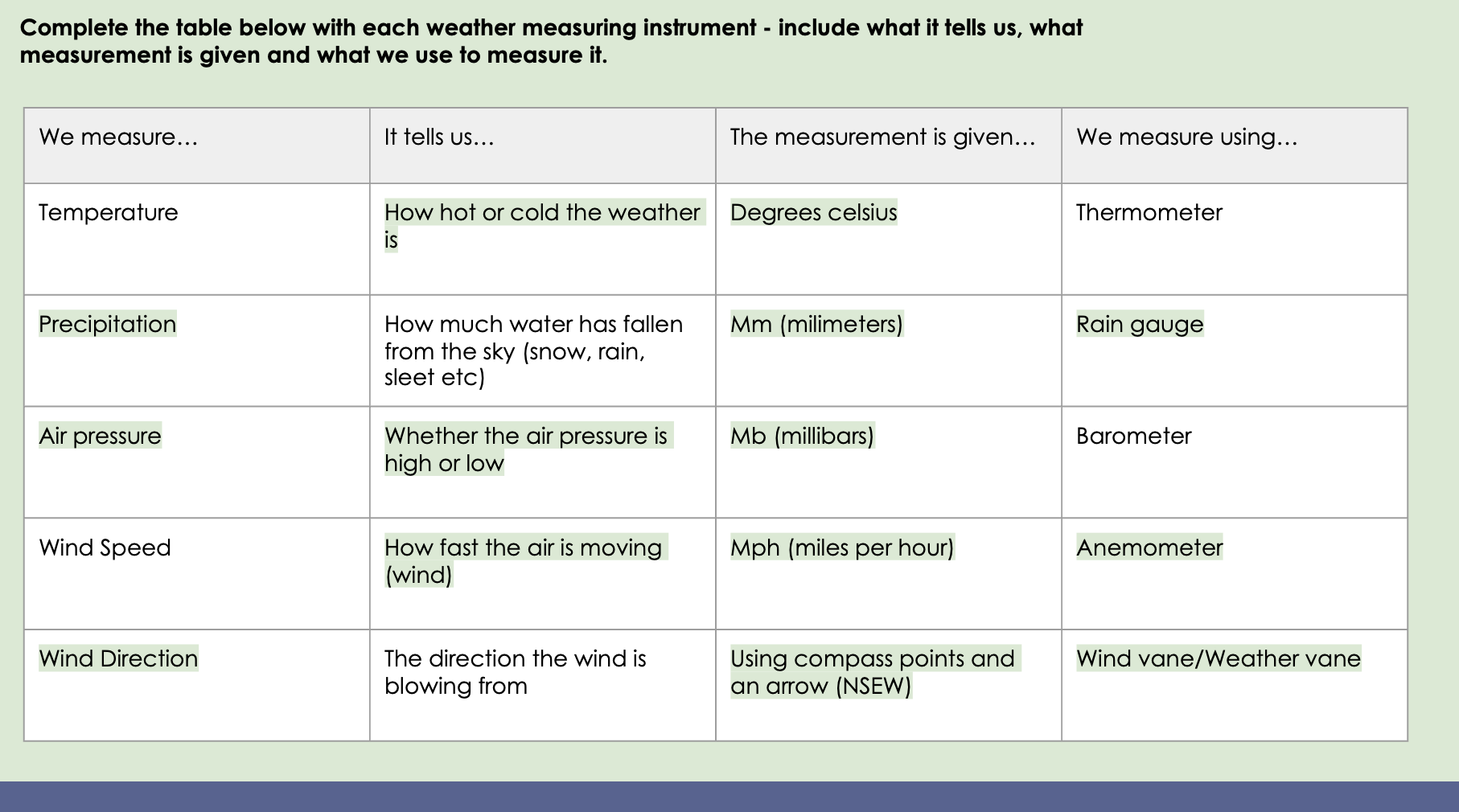 KS3 Geography - Weather & Climate / Weather Hazards Booklet | Teaching ...