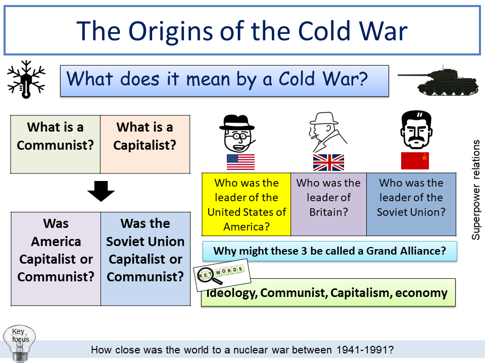 Origins of the Cold War | Teaching Resources