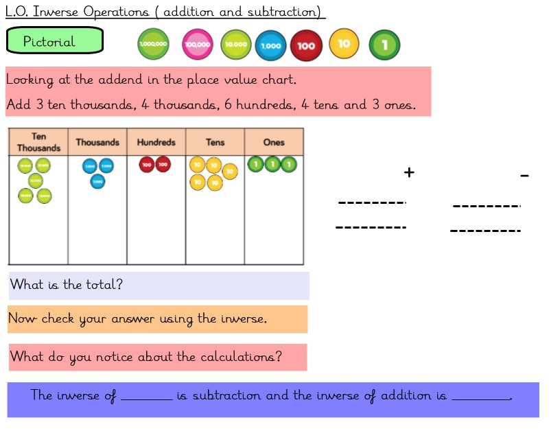 Year 6 Addition And Subtraction Inverse Operations Addition And