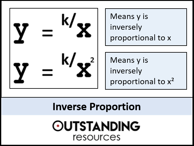 Proportion 4 - Inverse Proportion or Inverse Variation (+ worksheet ...