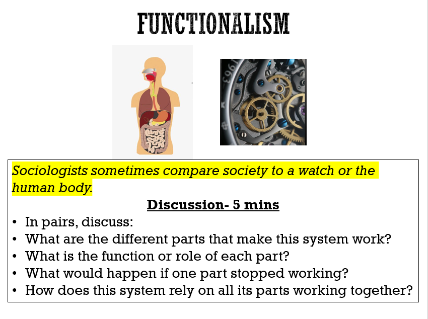 AQA GCSE Sociology: Intro to Sociology & Key Perspectives | Teaching ...