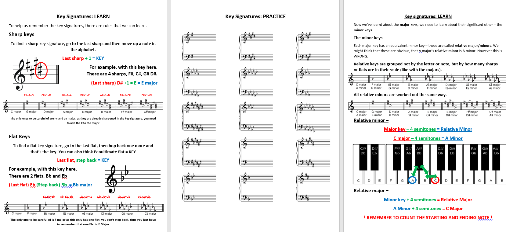 Beginner to Pro - Music Theory and Terminology for WJEC GCSE and A ...