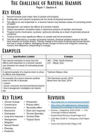 AQA GCSE Topic Overview Sheets | Teaching Resources