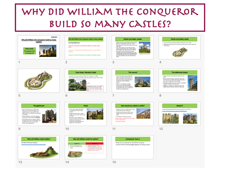 Norman Conquest: Motte and Bailey Castles | Teaching Resources