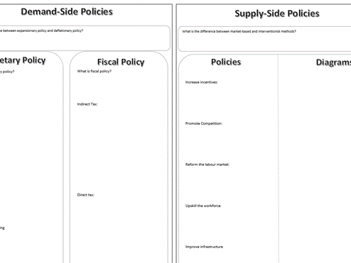 Supply Side Policies and Demand Side Policies Worksheet - AS/A-Level ...