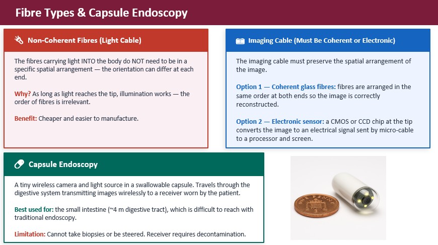 AAQ Applied Science F186 Medical Physics: Topic 1 Application of NON ...