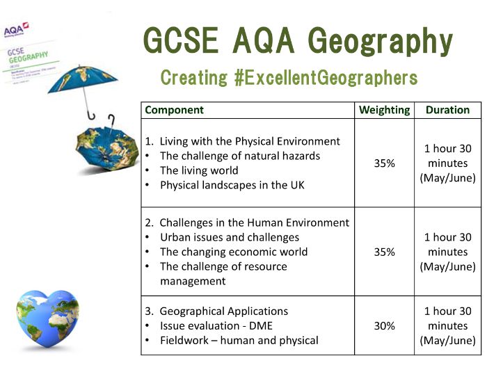 AQA GCSE Geography 9-1 SOL medium term plan | Teaching Resources