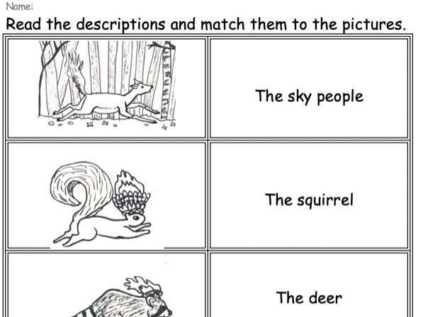 How Rabbit Stole The Fire- Read the descriptions and match them to the ...