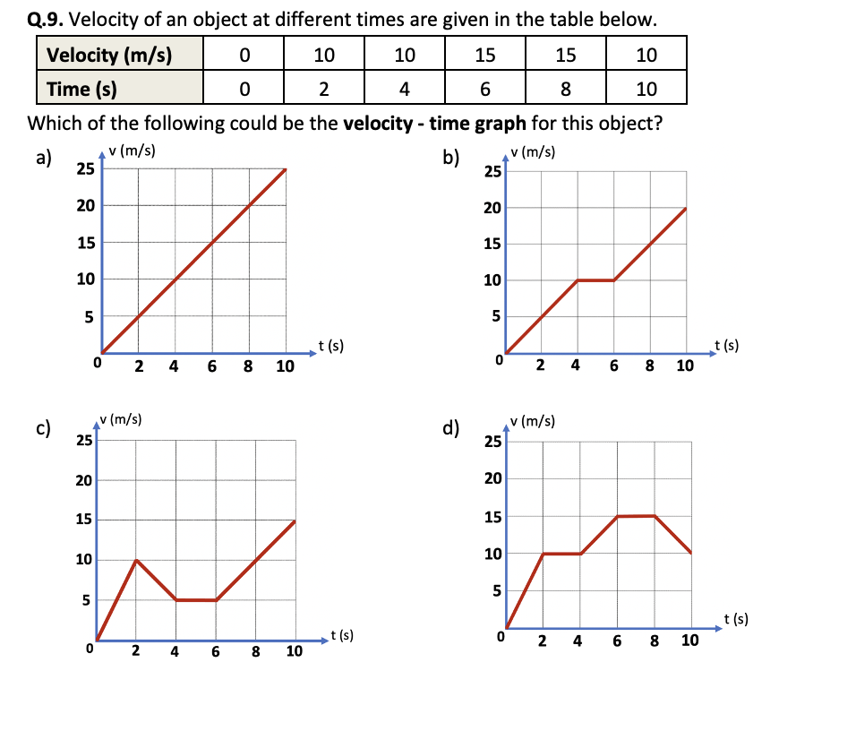 Velocity Time Graph Worksheet Worksheet Resume Exampl Vrogue co