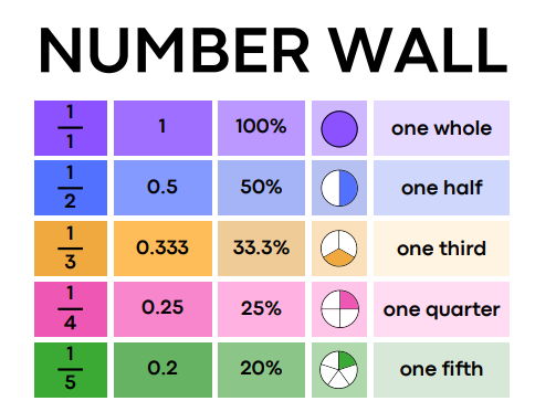 Maths Number Poster | Teaching Resources