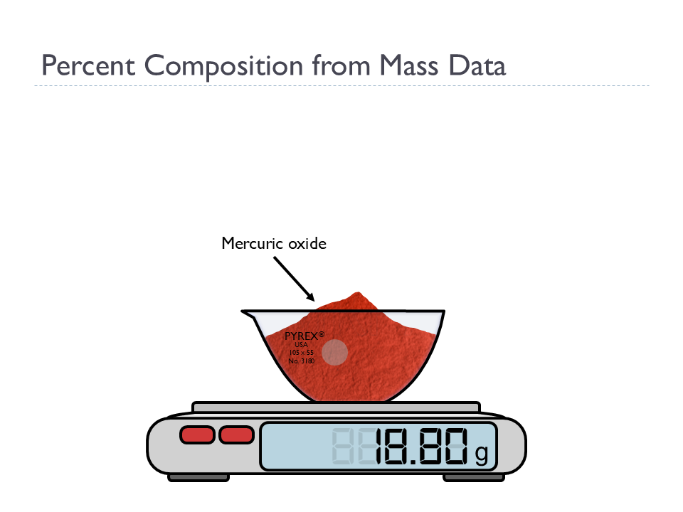 Percent Composition (Animated Chemistry PowerPoint) | Teaching Resources