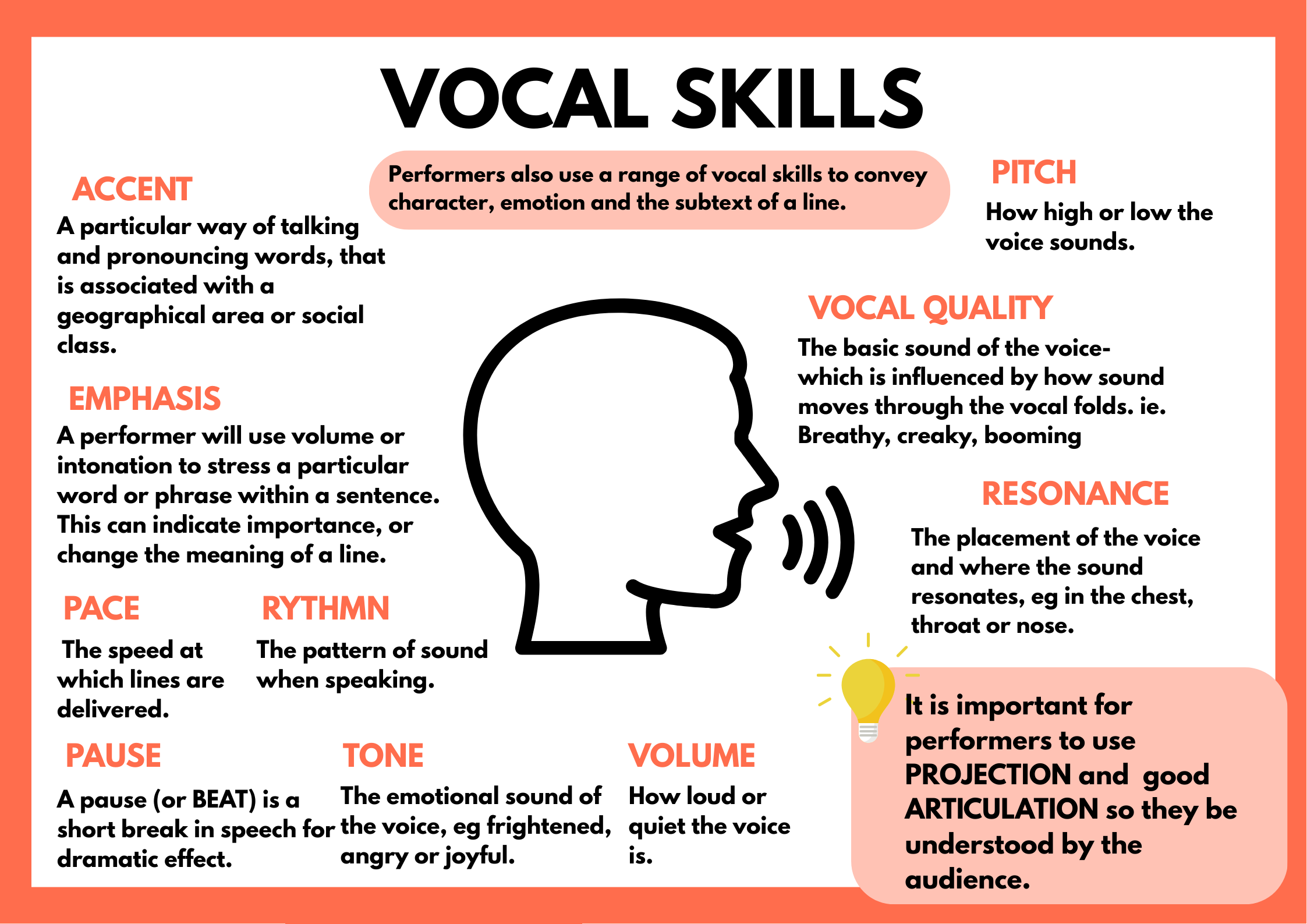 6 × Drama Print Bundle | Poster | GCSE Drama | Classroom | Drama ...