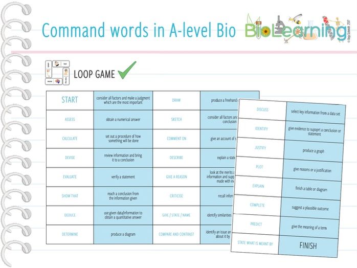 Command words in A-level Biology - Loop Game (KS5) | Teaching Resources