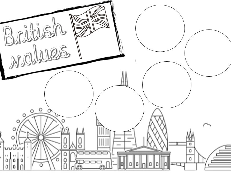 British Values poster | Teaching Resources