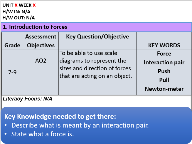Bbc Standard Grade Bitesize Physics Forces At Work