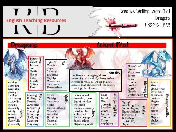 Creative Writing: Dragons Word Mat | Teaching Resources