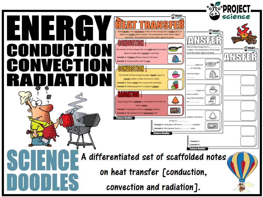 Heat Transfer [Conduction-Convection-Radiation] Science Doodles ...