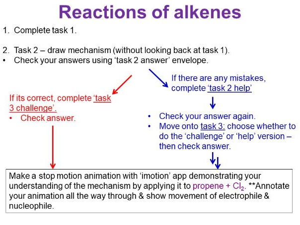 AQA Year 1: Reactions of alkenes | Teaching Resources