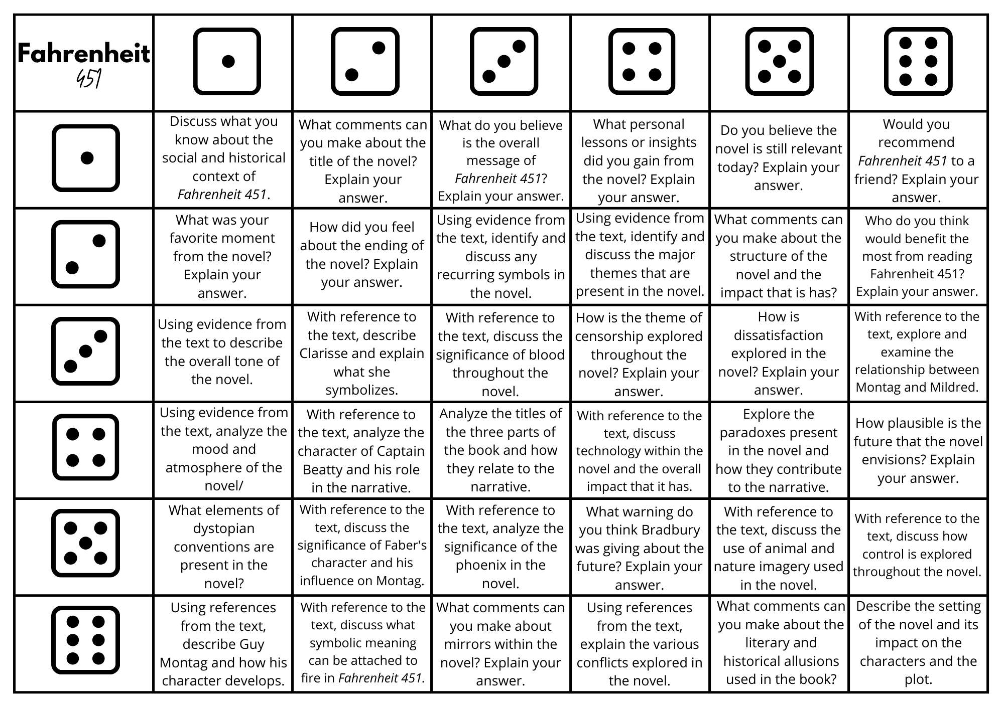 Fahrenheit 451 by Ray Bradbury Roll the Dice Discussion Board Activity ...
