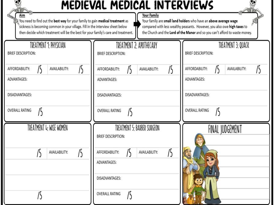 GCSE History Edexcel: Medicine in Britain UNIT 1 Bundle | Teaching ...