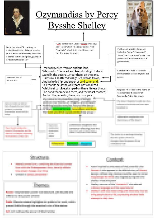 LEVEL 9 Ozymandias Annotations Analysis And Context Sheet Teaching LEVEL 9 Ozymandias Annotations Analysis And Context Sheet Teaching