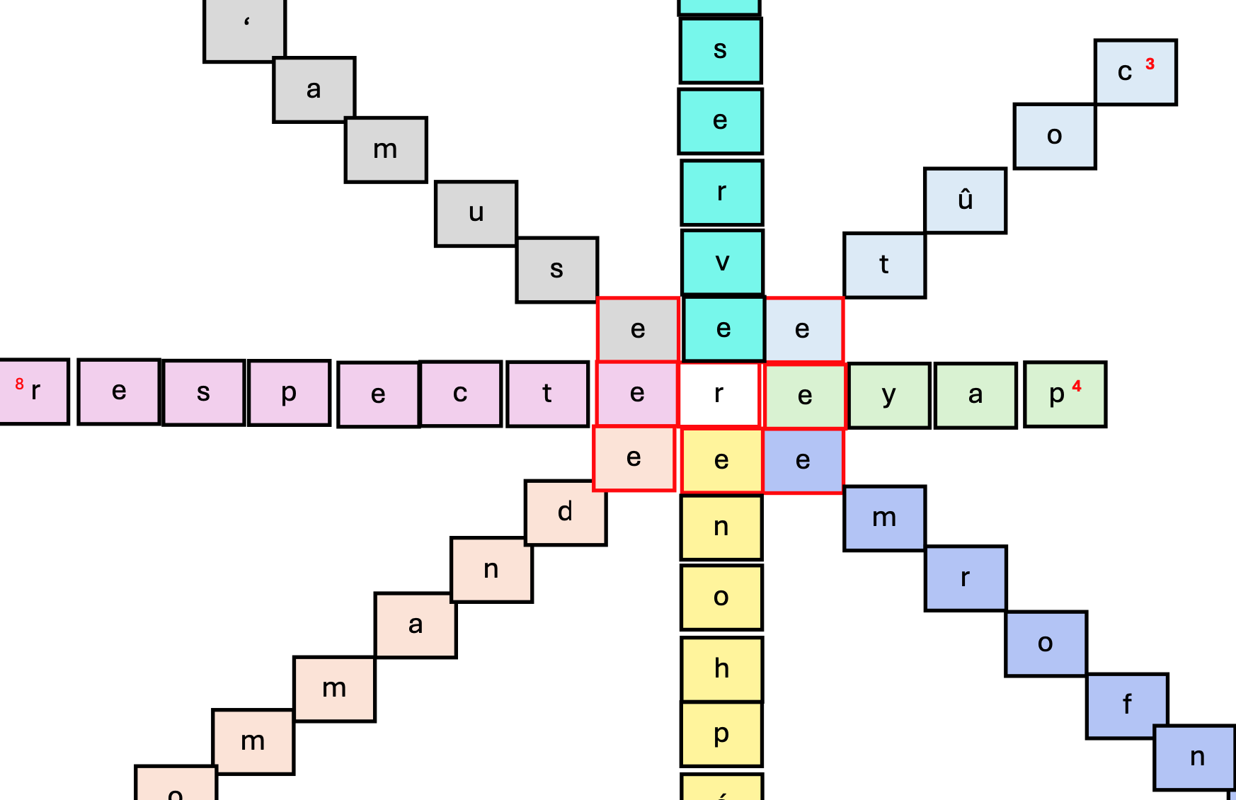 French GCSE Tourist Attractions: infinitive verb spirals, vocab ...